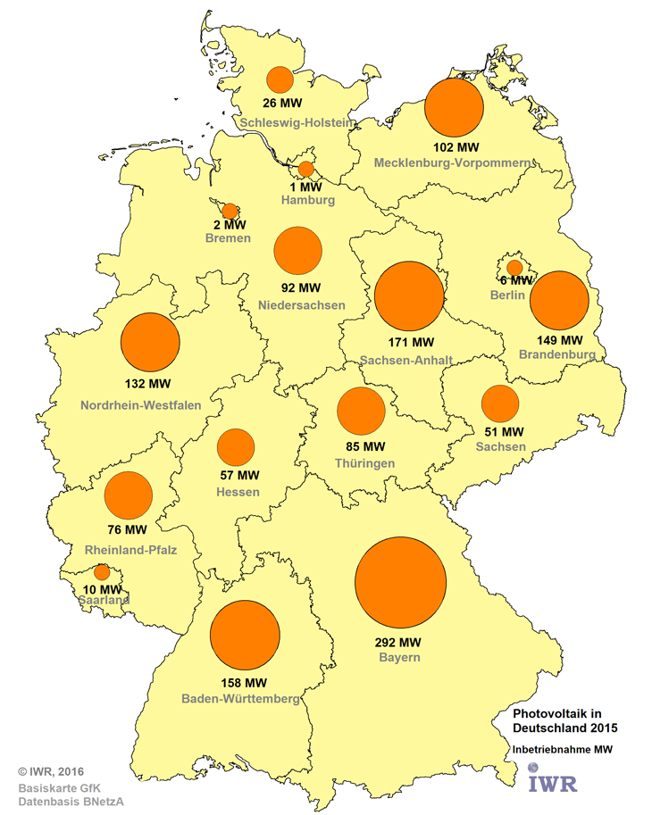 Photovoltaik - Solarbranche